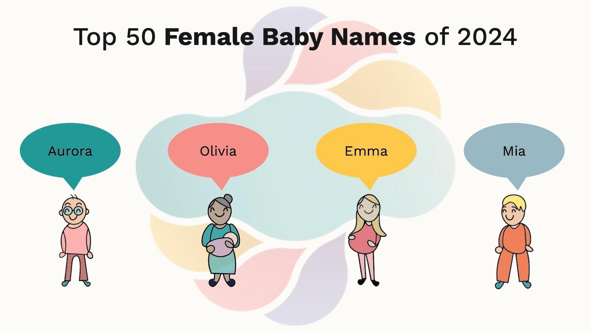 The Most Popular Female Baby First & Middle Names and Trends of 2024 ...